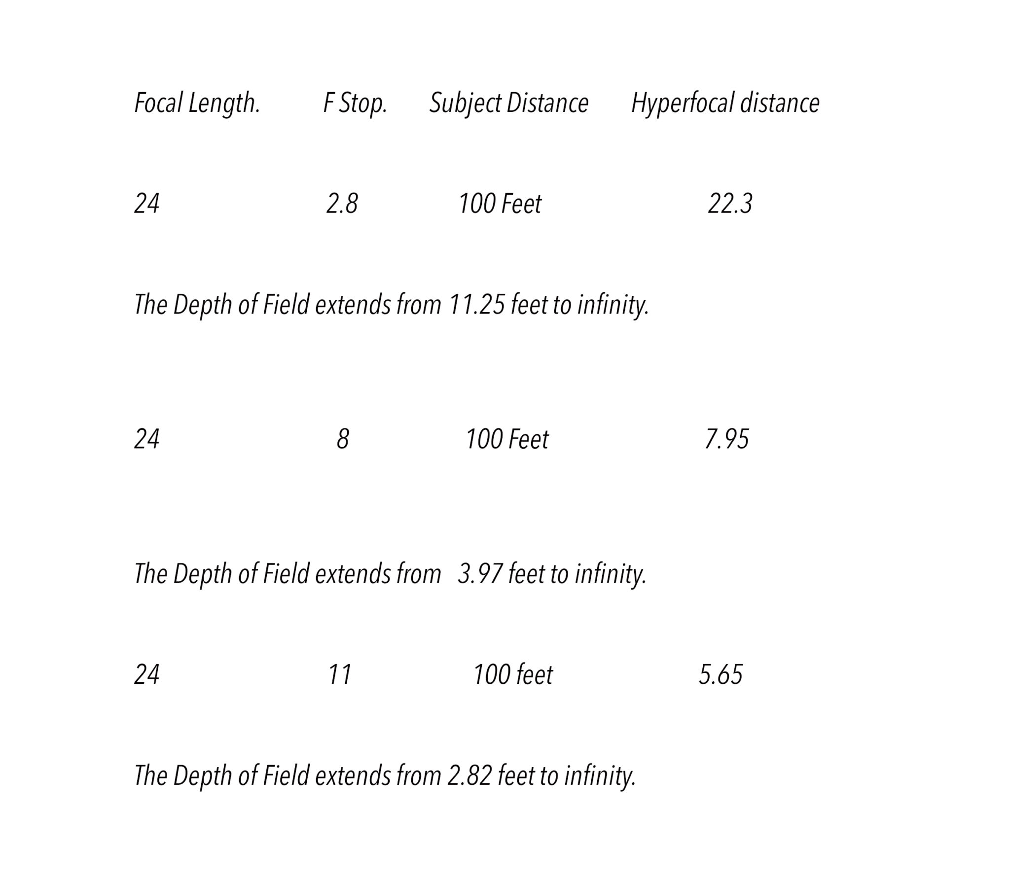 Creating Images Sharp Front to Back using the Hyperfocal distance ...