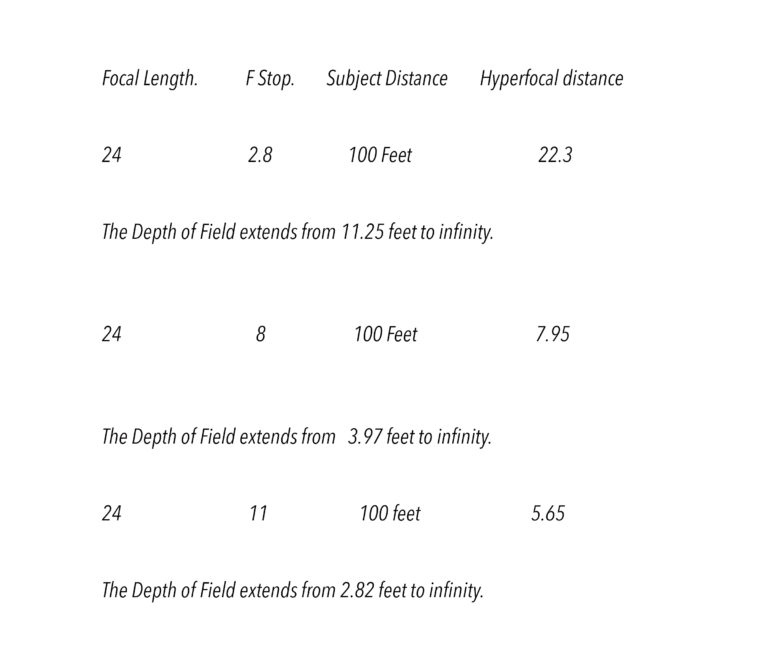 Creating Images Sharp Front to Back using the Hyperfocal distance ...